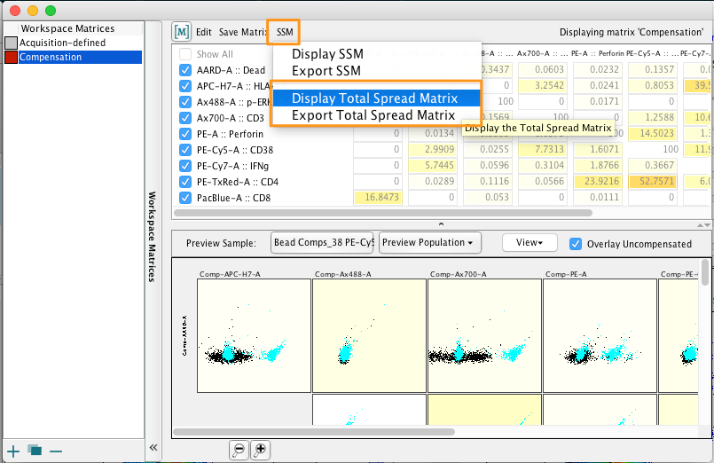 Total Spreading Matrix | FlowJo, LLC